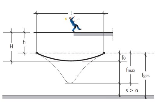 Fall Safety Net Guidelines | Safetynet365